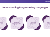 What Is Programming All You Need To Know